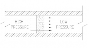 Flow Restrictors - SHINKAI