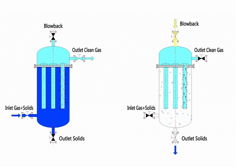 Pressurized Blowback Filtration System Manufacturer | SHINKAI
