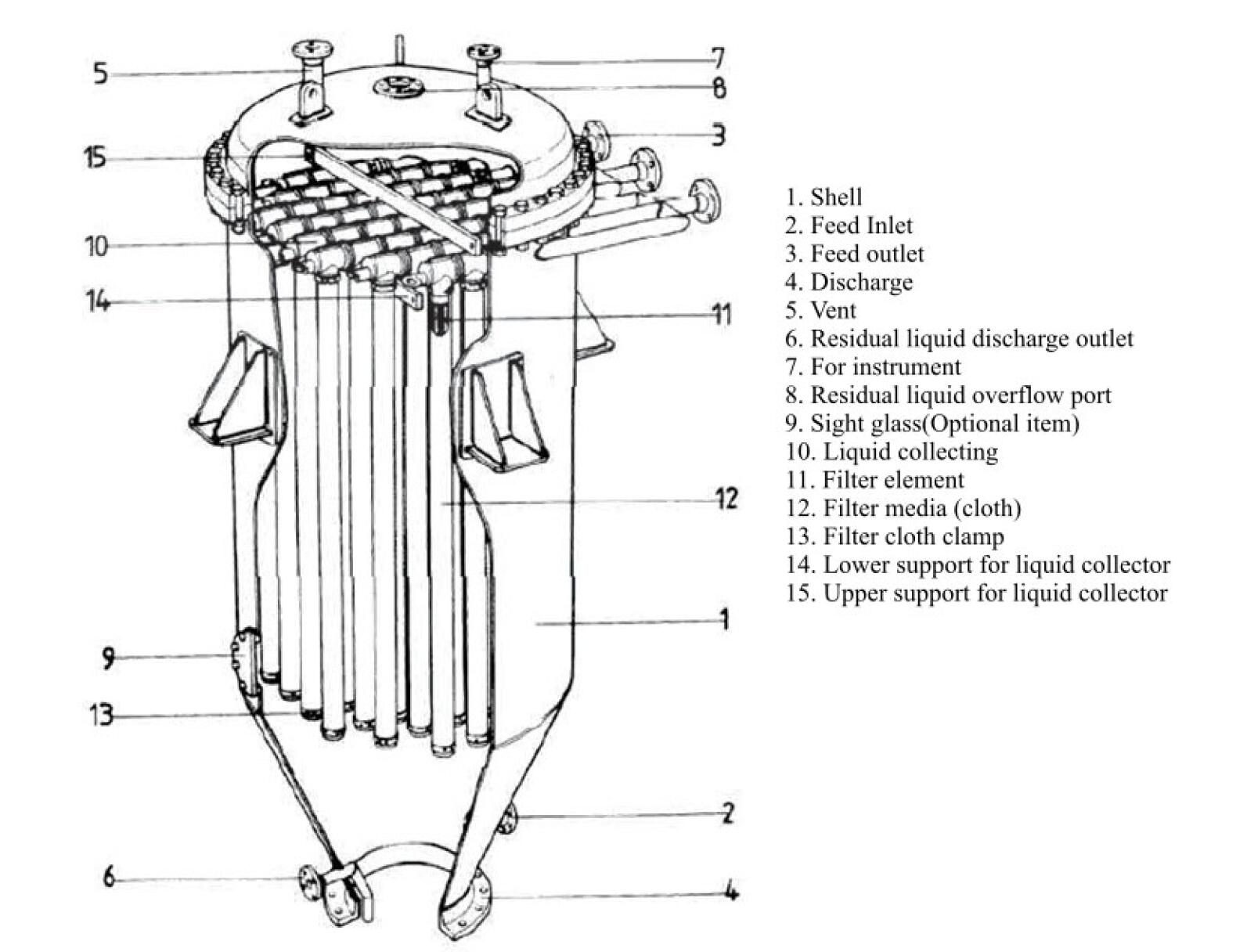 Shinkai start a new era of cold hydrogenated slurry filtration in ...