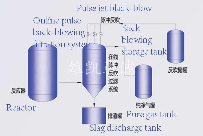 Filtration Mechanism - SHINKAI