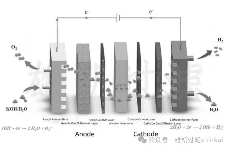 Shinkai’s High-Performance Gas Diffusion Layer: Making Hydrogen Energy ...